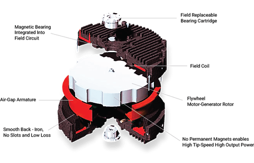 Flywheel Solutions